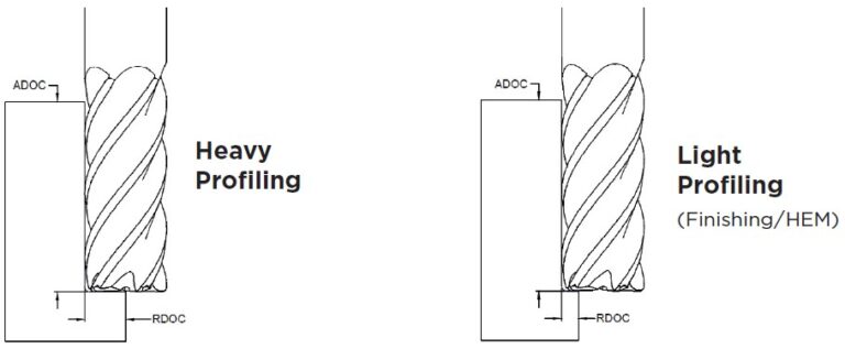 Depth of Cut Guidelines - NEXGEN Tooling