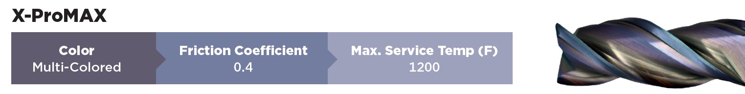 Our Tool Coatings - NEXGEN Tooling